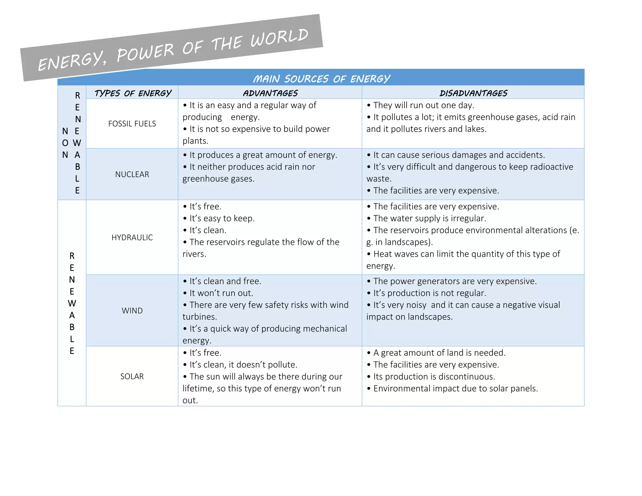 Main sources of energy | PDF