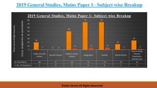 Section wise Analysis of 2019 GS I Mains Paper | PPTX