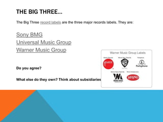 Mainstream and independent companies lesson | PPTX