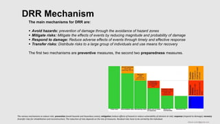 Mainstreaming drr cca- pvt. sector | PPTX