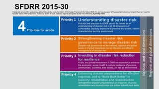 Mainstreaming drr cca- pvt. sector | PPTX