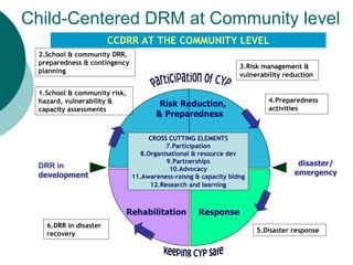 Mainstreaming drr in plan’s development work nepal | PPT