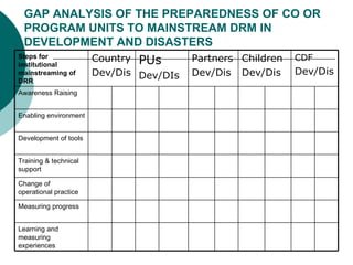 Mainstreaming drr in plan’s development work nepal | PPT