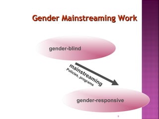 Mainstreaming gad batangas | PPT