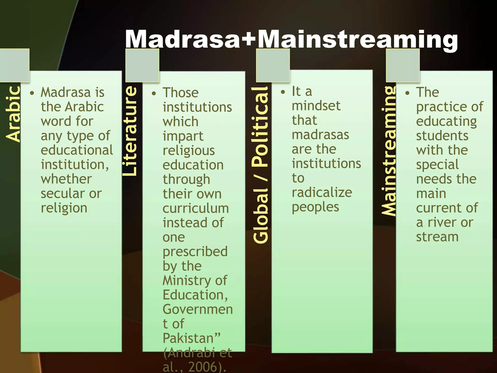 Mainstreaming madrasa education | PPTX