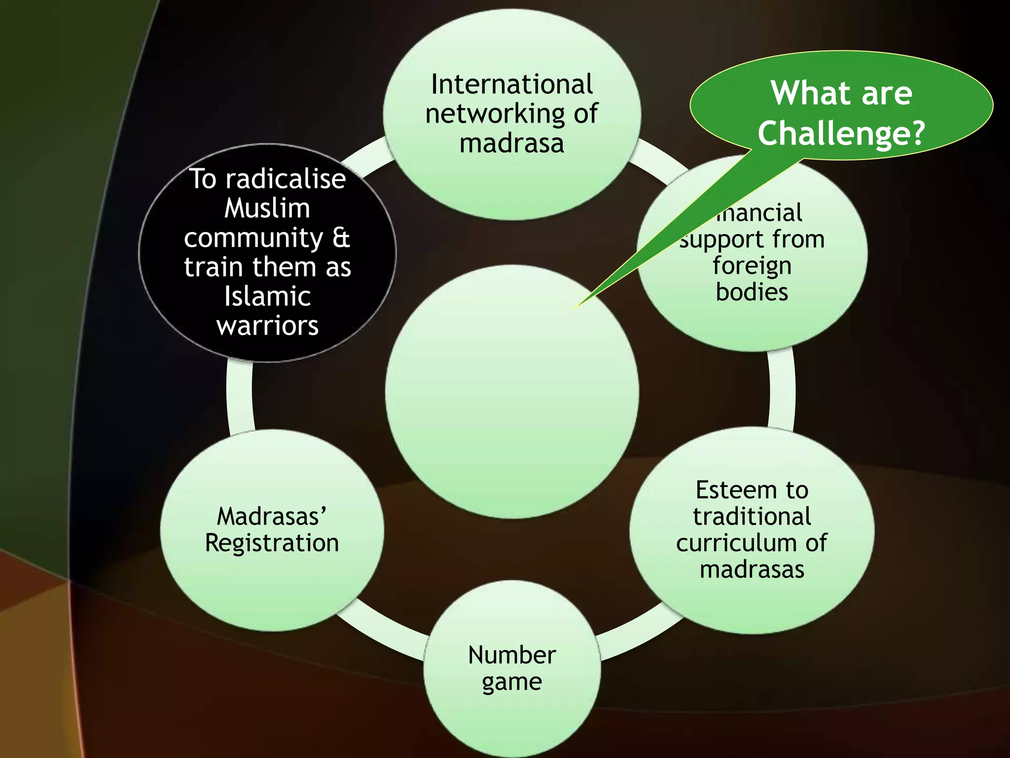 Mainstreaming madrasa education | PPTX