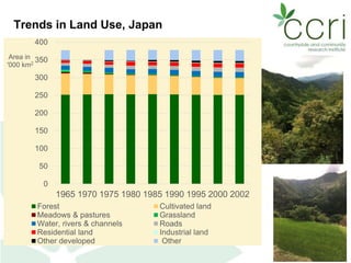 Mainstreaming satoyama in Japan's rural policies | PPTX
