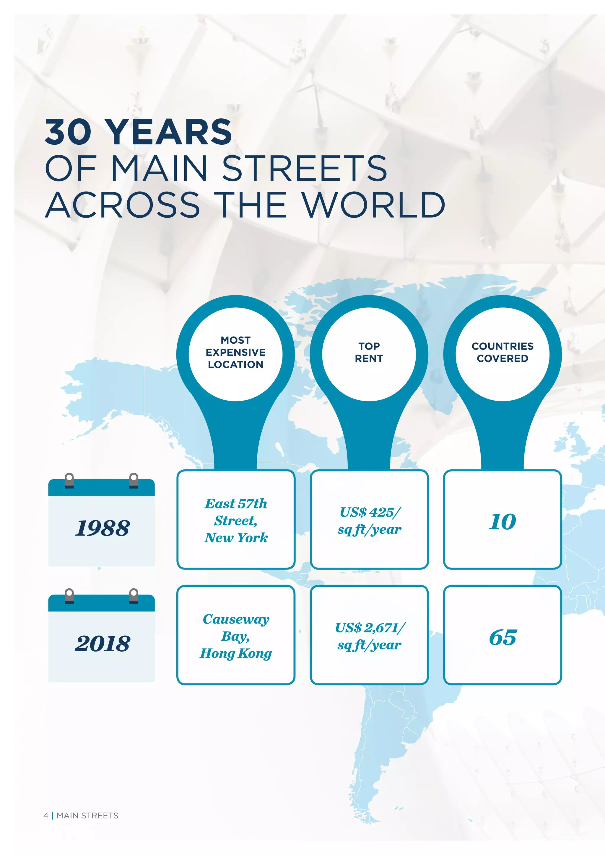 Main streets across_the_world_2018_overview | PDF