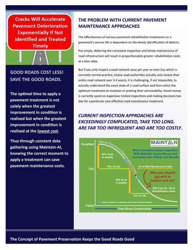 Transforming Road Asset Management: The Power of AI-Driven Automated ...