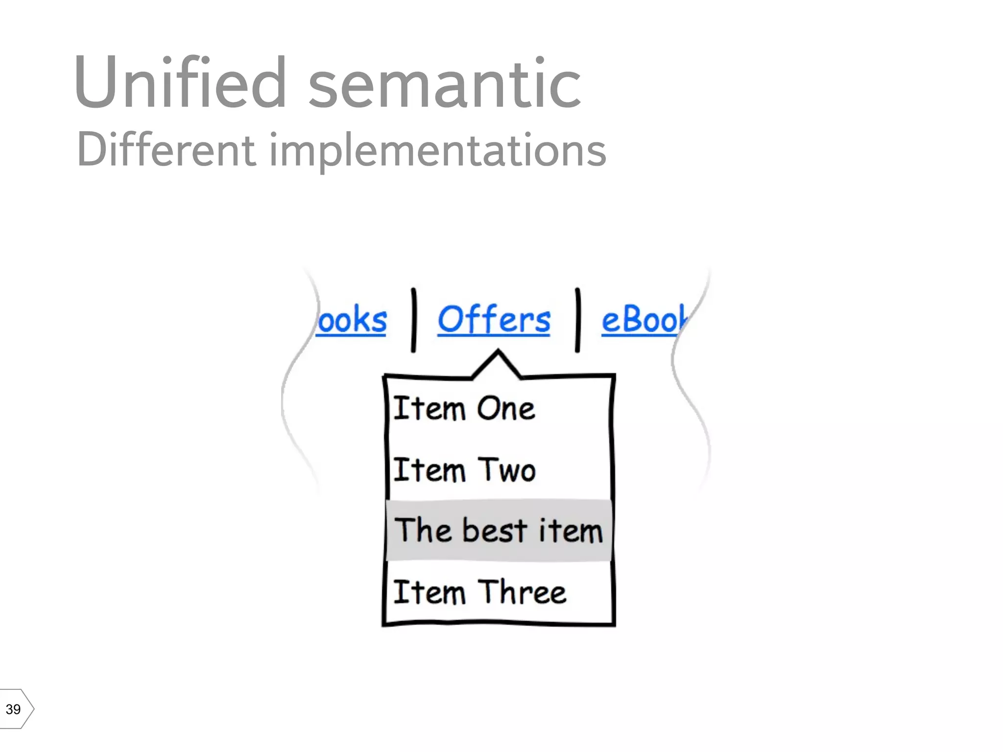 Maintainable Frontend Development with BEM | PPT