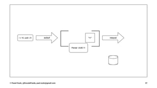Maintainable Software Architecture in Haskell (with Polysemy) | PPT