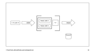 Maintainable Software Architecture in Haskell (with Polysemy) | PPT