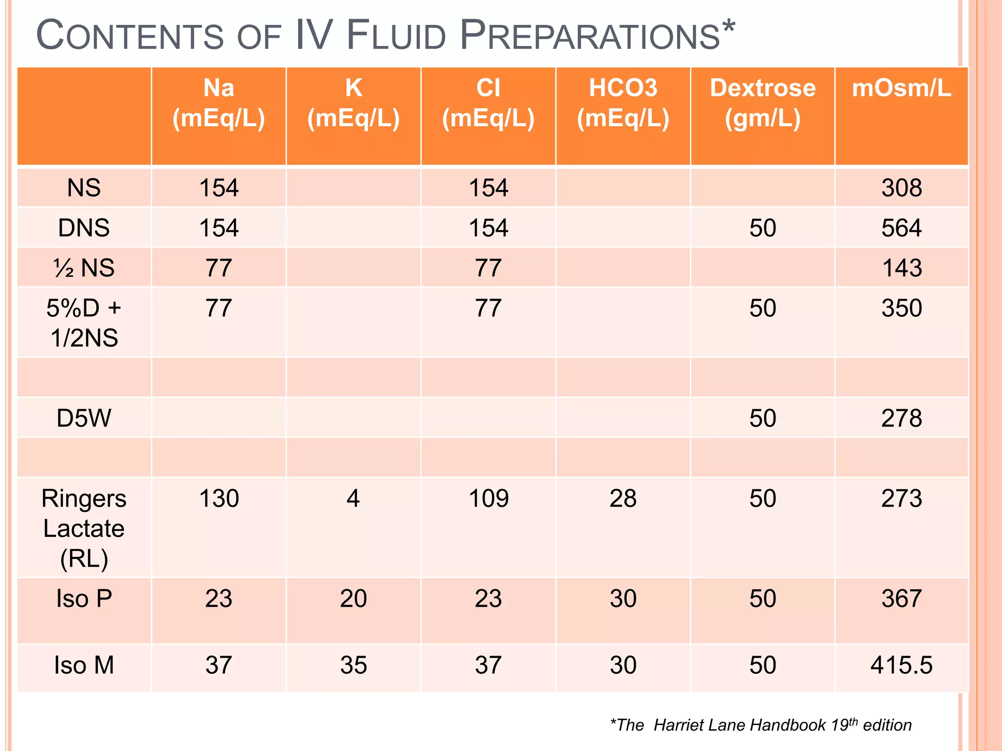 Maintainance & replacement fluid therapy pediatrics AG | PPTX