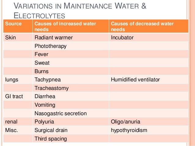 Fluid Resuscitation in children – DR. TRYNAADH