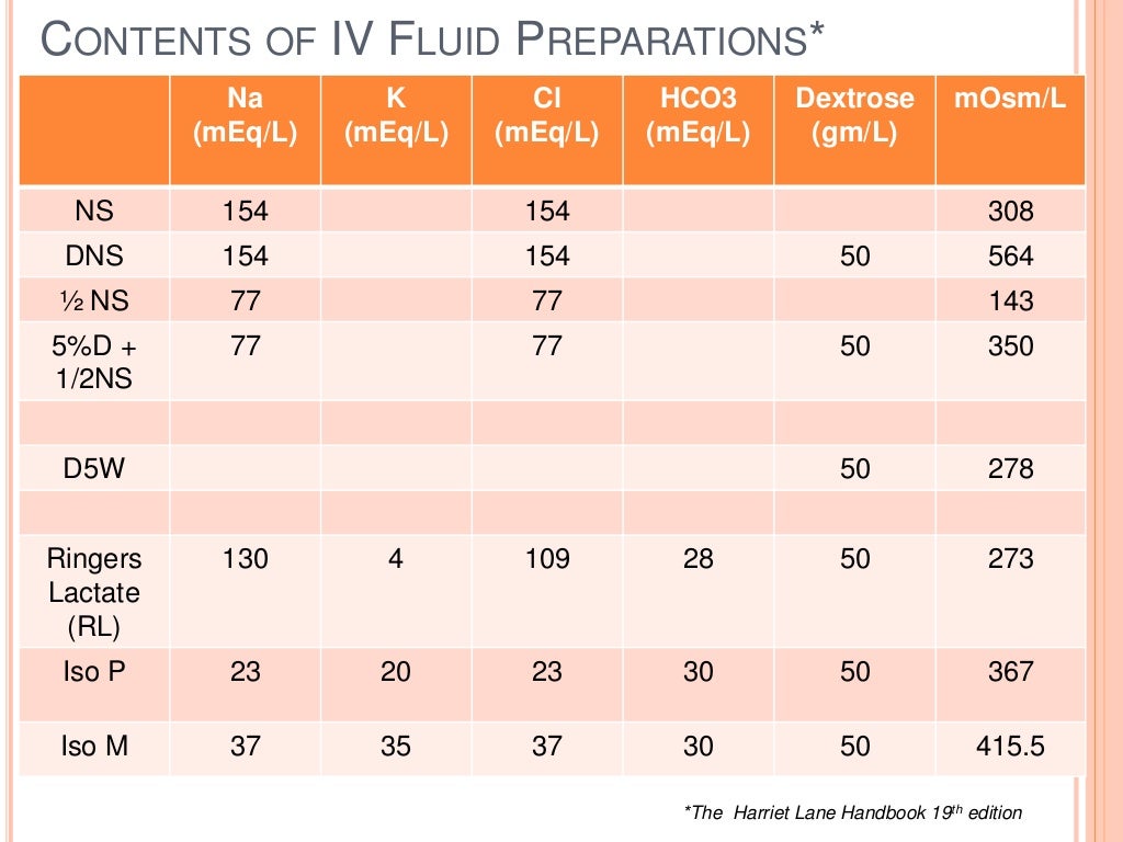 Maintainance & replacement fluid therapy pediatrics AG