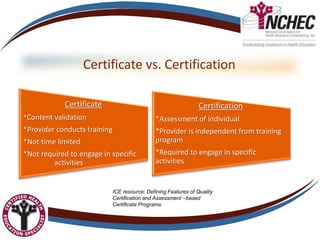 Maintain your CHES / MCHES Credential | PPT