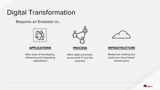 Maintaining an up to date application stack (in a containerized world ...