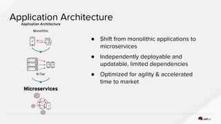 Maintaining an up to date application stack (in a containerized world ...