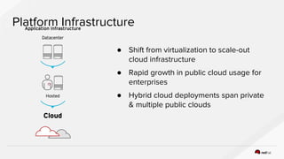 Maintaining an up to date application stack (in a containerized world ...