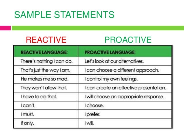 Maintaining a proactive life