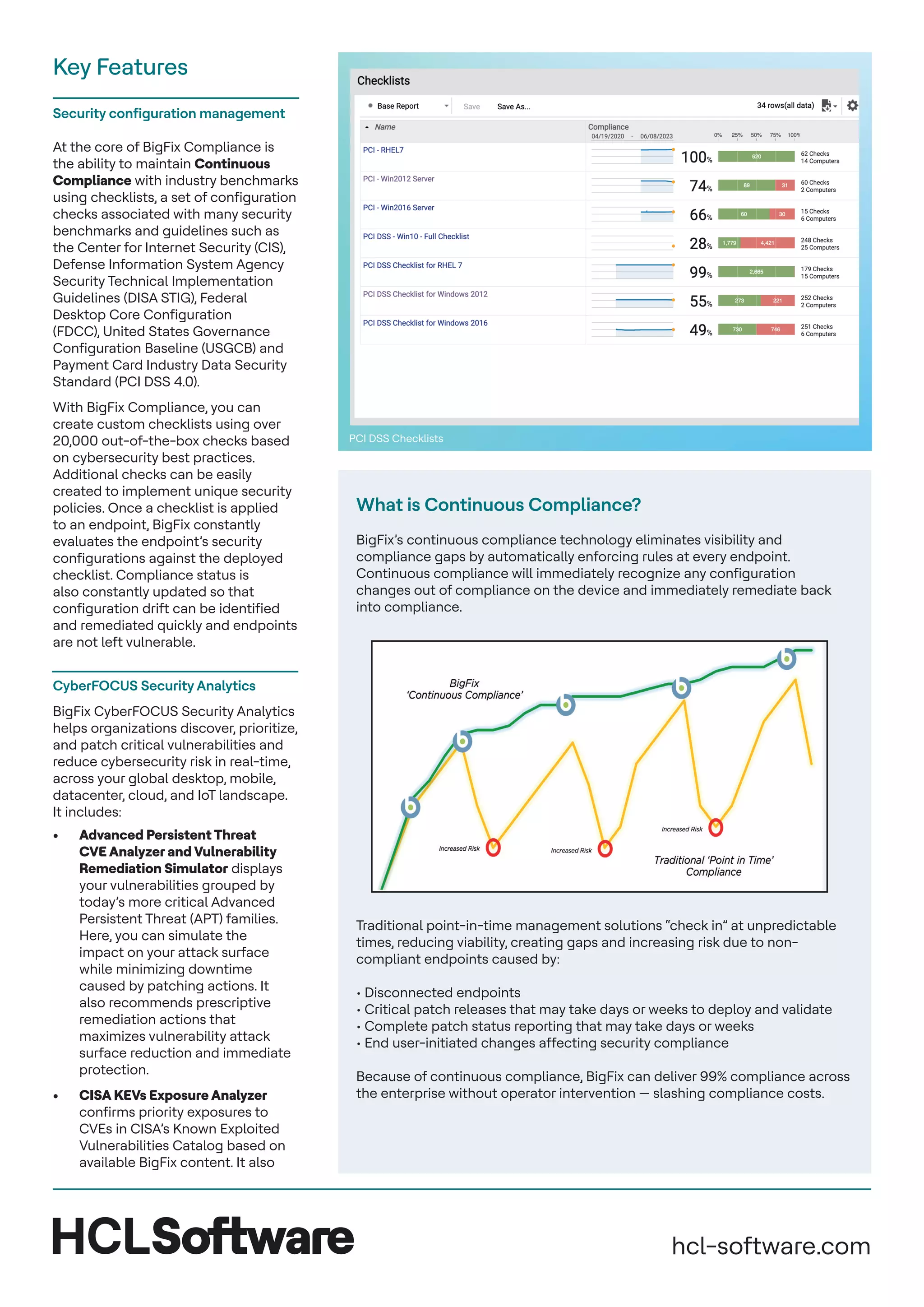 Maintaining Continuous Compliance with HCL BigFix | PDF