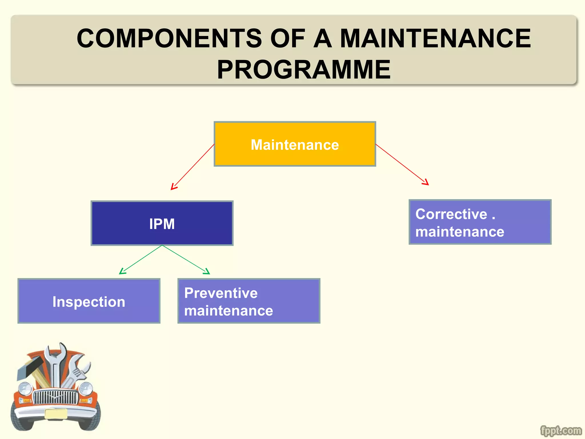 Maintaining equipment | PPT