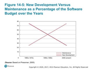 Maintaining informatio sysyems_ch 14.pptx