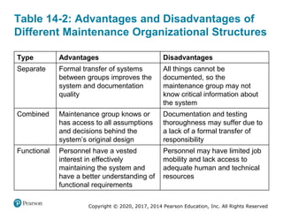 Maintaining informatio sysyems_ch 14.pptx