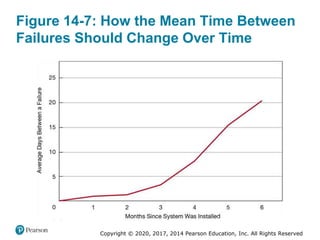 Maintaining informatio sysyems_ch 14.pptx
