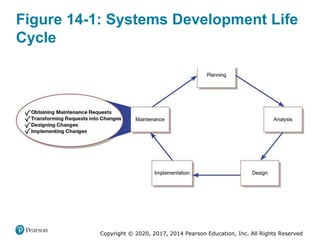 Maintaining informatio sysyems_ch 14.pptx