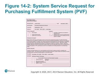 Maintaining informatio sysyems_ch 14.pptx