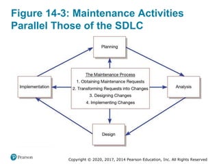 Maintaining informatio sysyems_ch 14.pptx