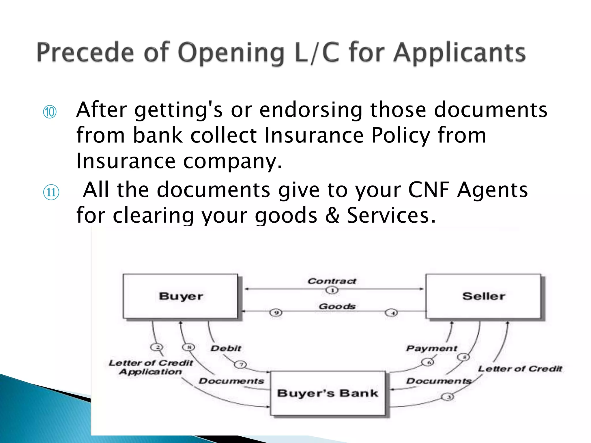 Maintaining letter of credit & some basic theory | PPTX