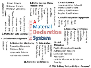 Maintaining A Materials Declaration System | PDF
