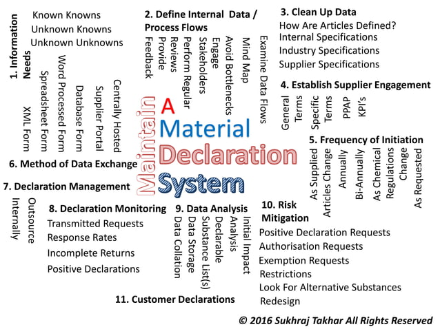 Maintaining A Materials Declaration System | PDF