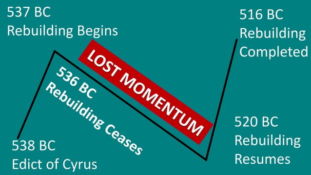 Momentum: Maintaining Momentum | PPTX
