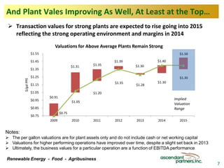 Maintaining plant value | PPT