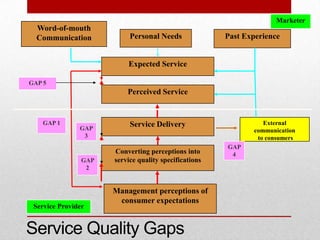 Maintaining service quality | PPTX | Business | Business and Finance
