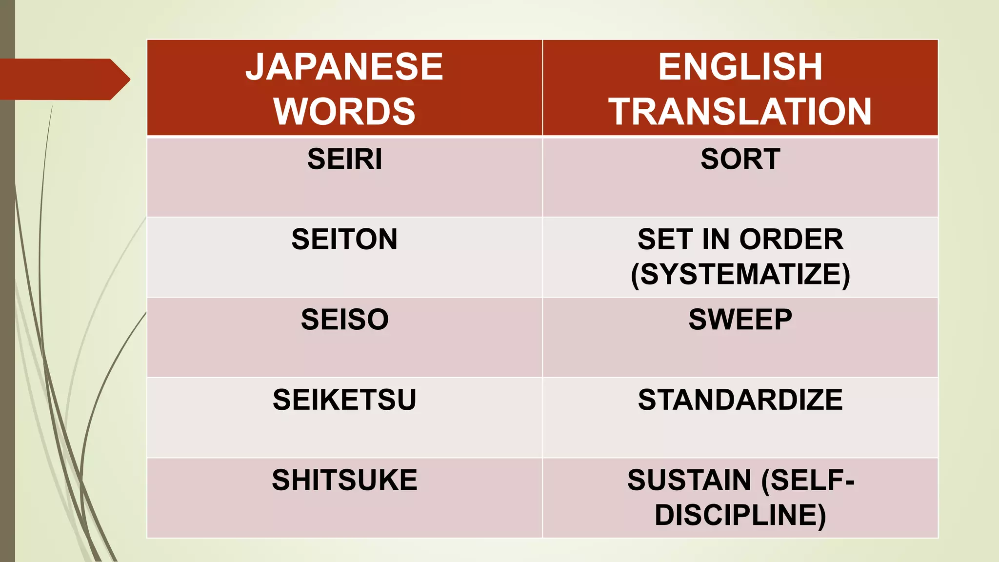 Maintaining Tools.pptx