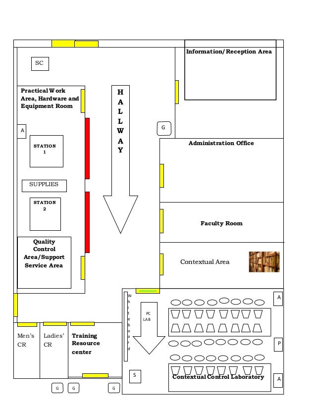 Maintaining training facilities