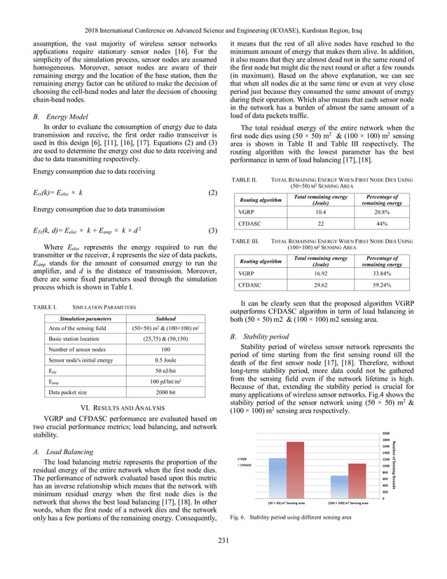 Maintain Load Balancing In Wireless Sensor Networks Using Virtual Grid Based Routing Protocol Pdf