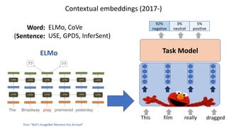 Comparison of Transfer-Learning Approaches for Response Selection in Multi-Turn Conversations | PPT