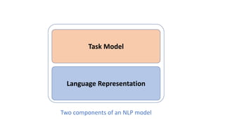 Comparison of Transfer-Learning Approaches for Response Selection in ...