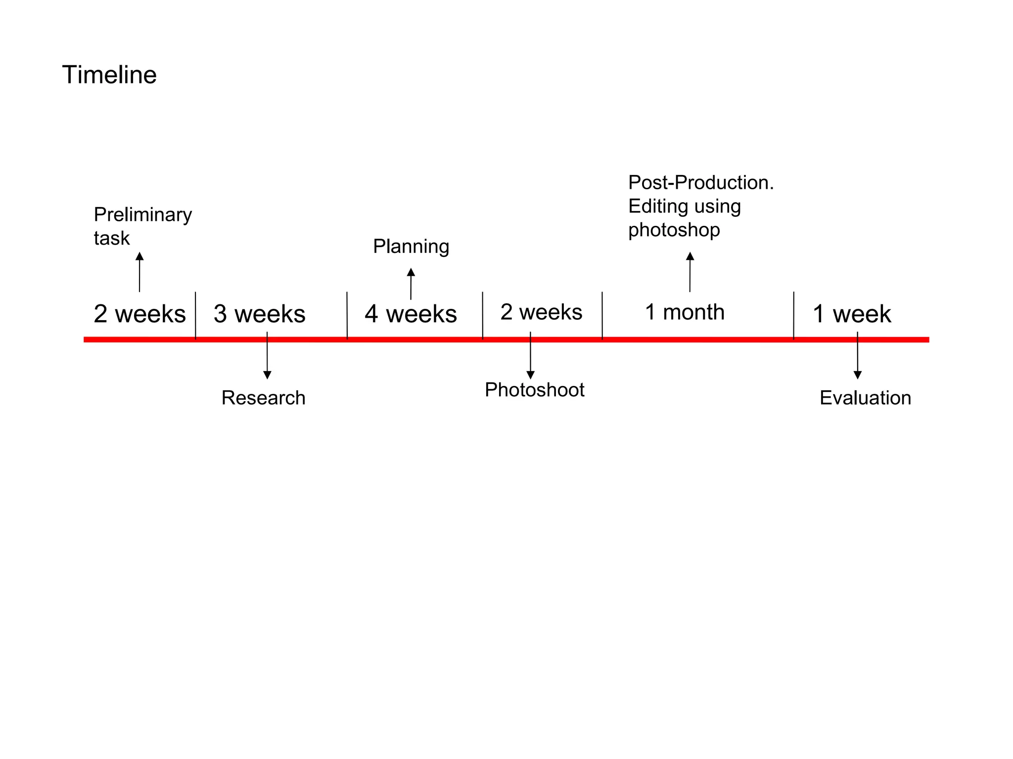 Main task planning | PPT