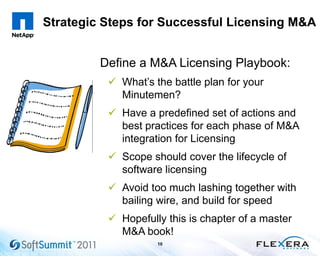 M&A Integration Software Licensing David Welch | PPT
