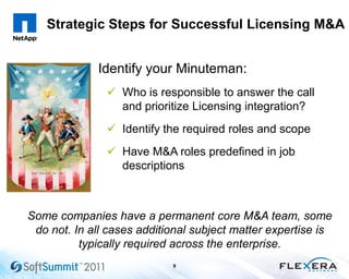 M&A Integration Software Licensing David Welch | PPT