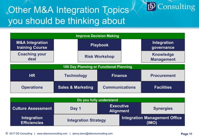 M&A integration governance | PPT | Free Download