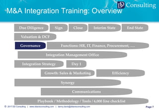 M&A integration governance | PPT