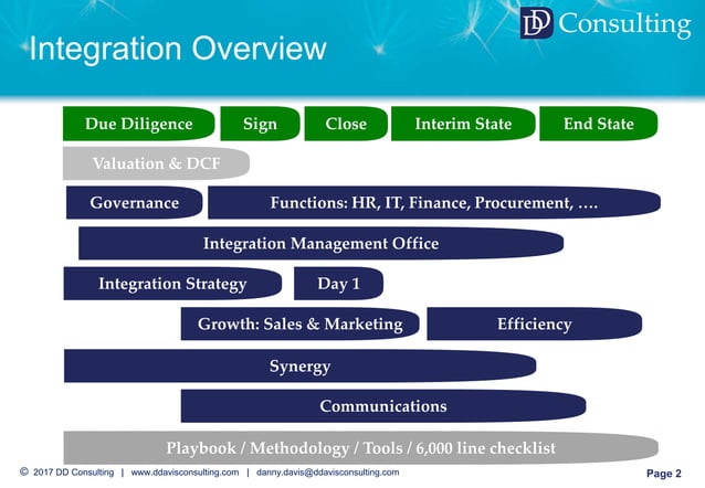 M&A integration management office | PPTX | Mergers and Acquisitions ...
