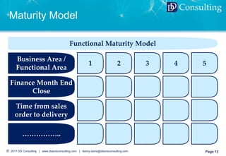 M&A integration strategy | PPTX